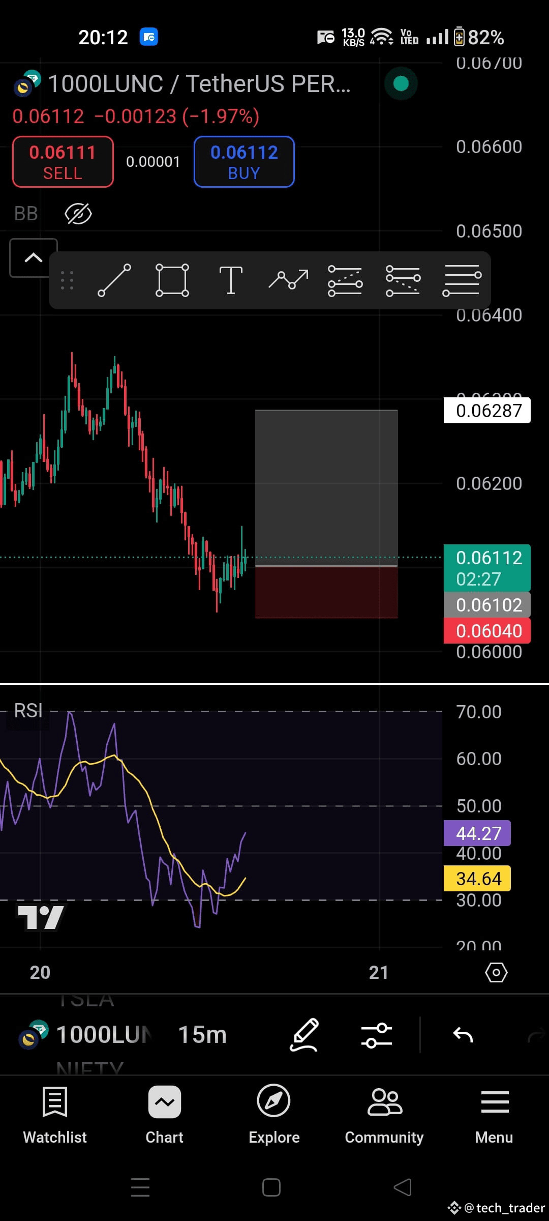 💲 future signal 🚥 $LUNC (1000lunc) entry 0.061 target 0. | tech_trader on Binance Square