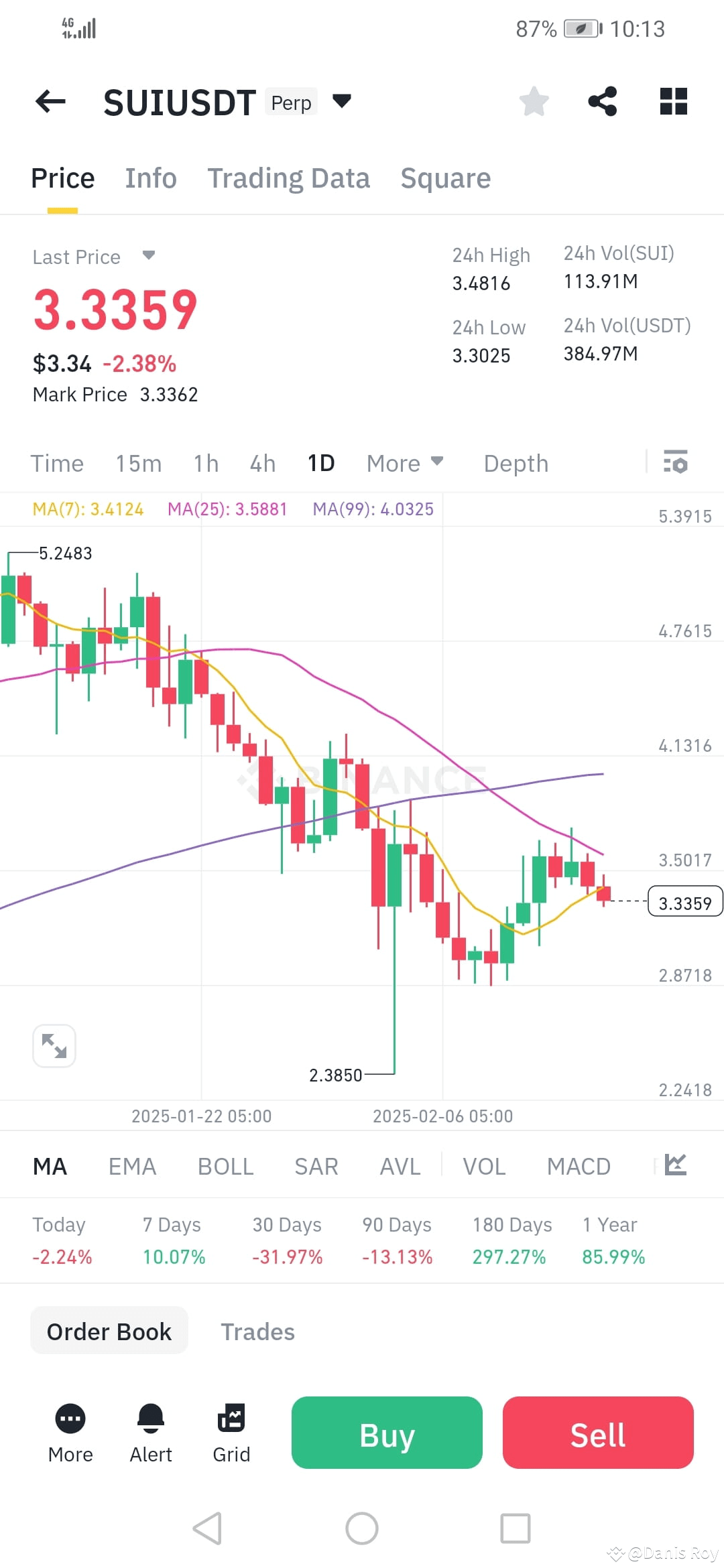 $SUI /USDT Futures – Trade Setup & Analysis Bearish Setup ( | Danis Roy ...