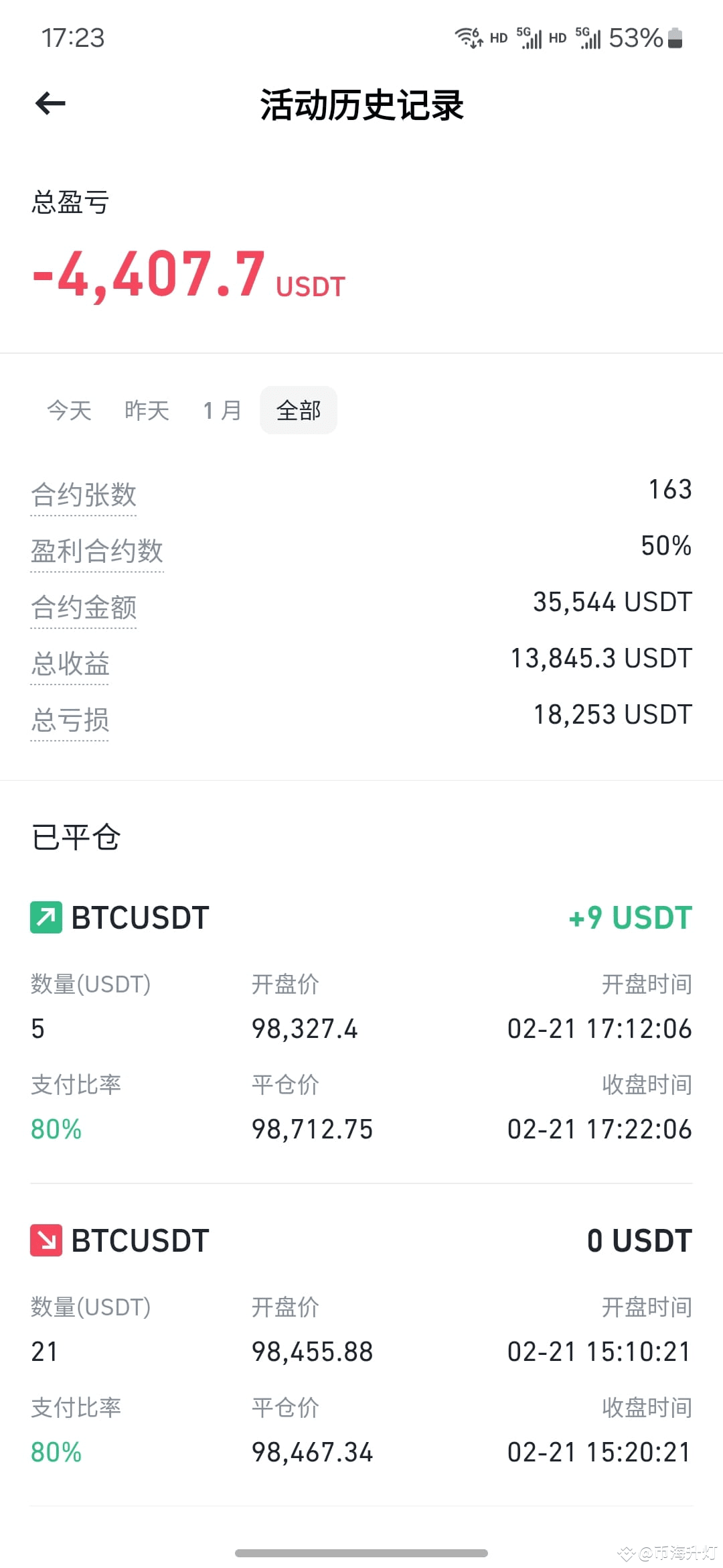 I lost more than 4,000 yuan from the contract incident and m | 币海升灯 on ...
