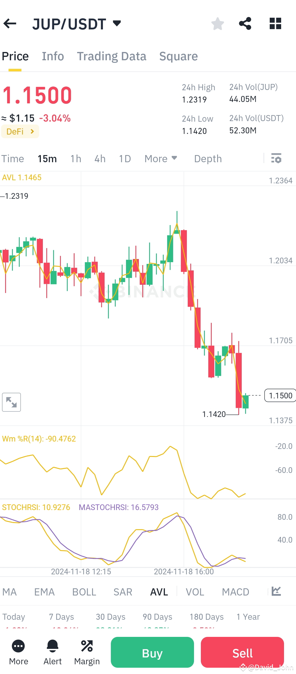 Massive Liquidation Alert $JUP Longs Wiped Out! A major li | David_John ...