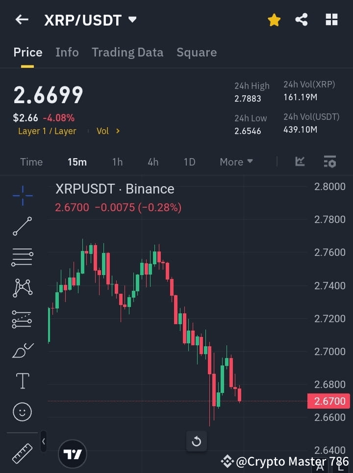 $XRP /USDT SHORT TRADE SIGNAL! 🔥💯 Current Price: $2.6699 | Crypto Master 786 on Binance Square