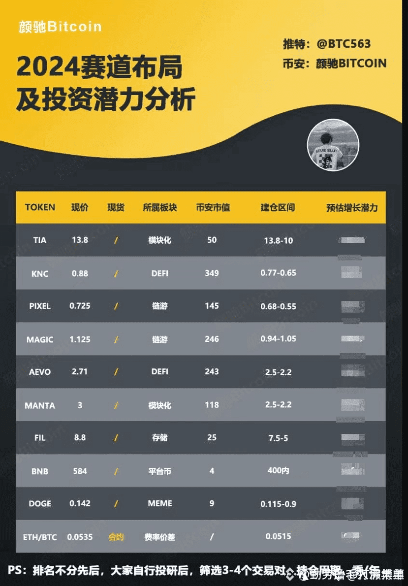 I heard that this is the record of Yan Chi, the first blogge | 勤劳撸毛人沸羊羊 ...