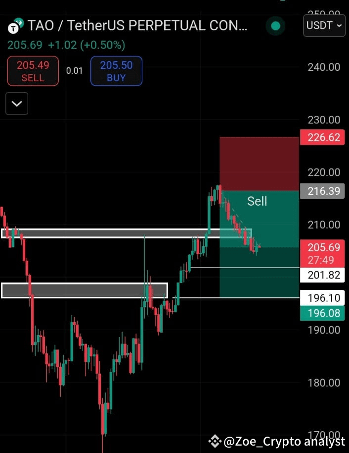 $TAO /USDT short trade signal 🚦 🛑 BEARISH REVERSAL SIGNAL | Zoe_Crypto analyst on Binance Square