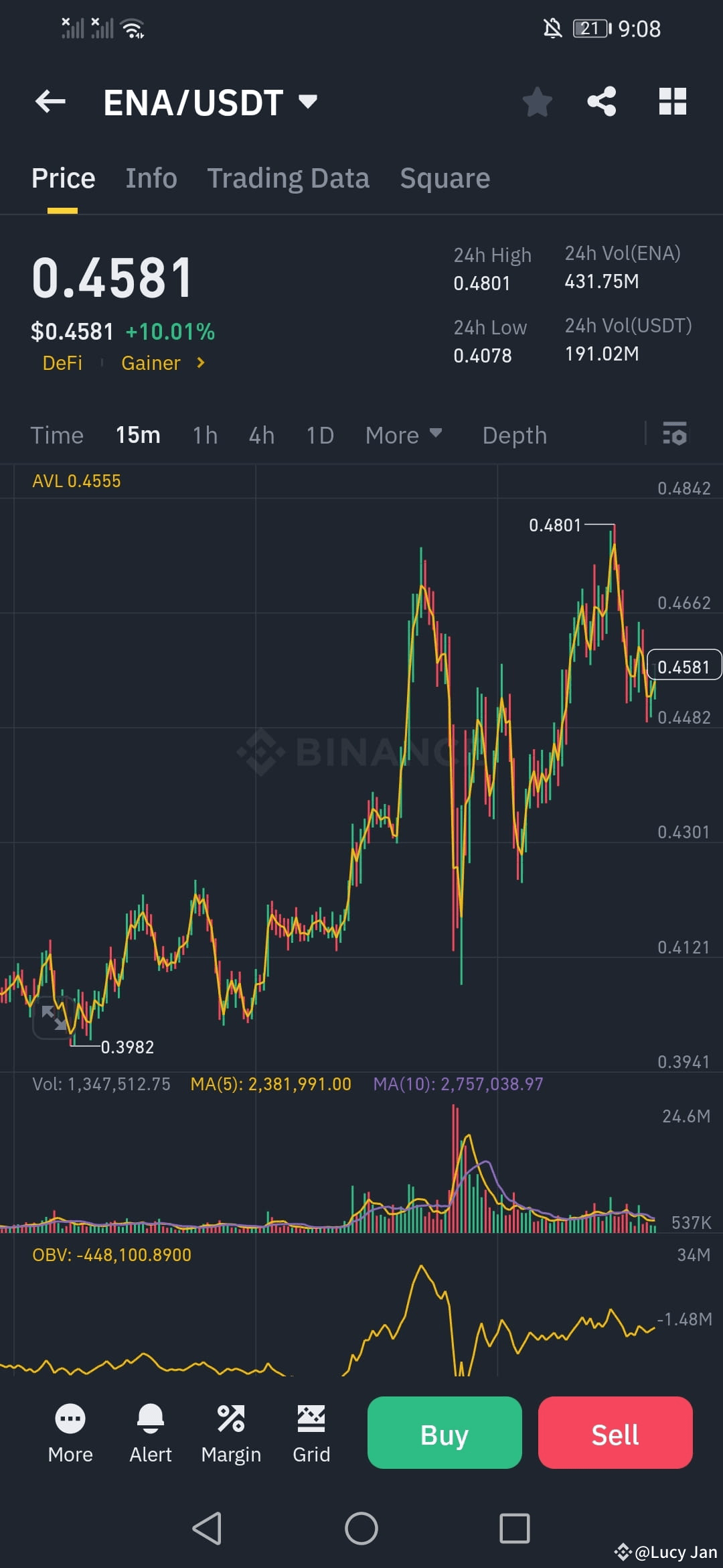 $ENA 🔥 ENA/USDT Complete Analysis – When to Long & Short? | Lucy Jan on Binance Square