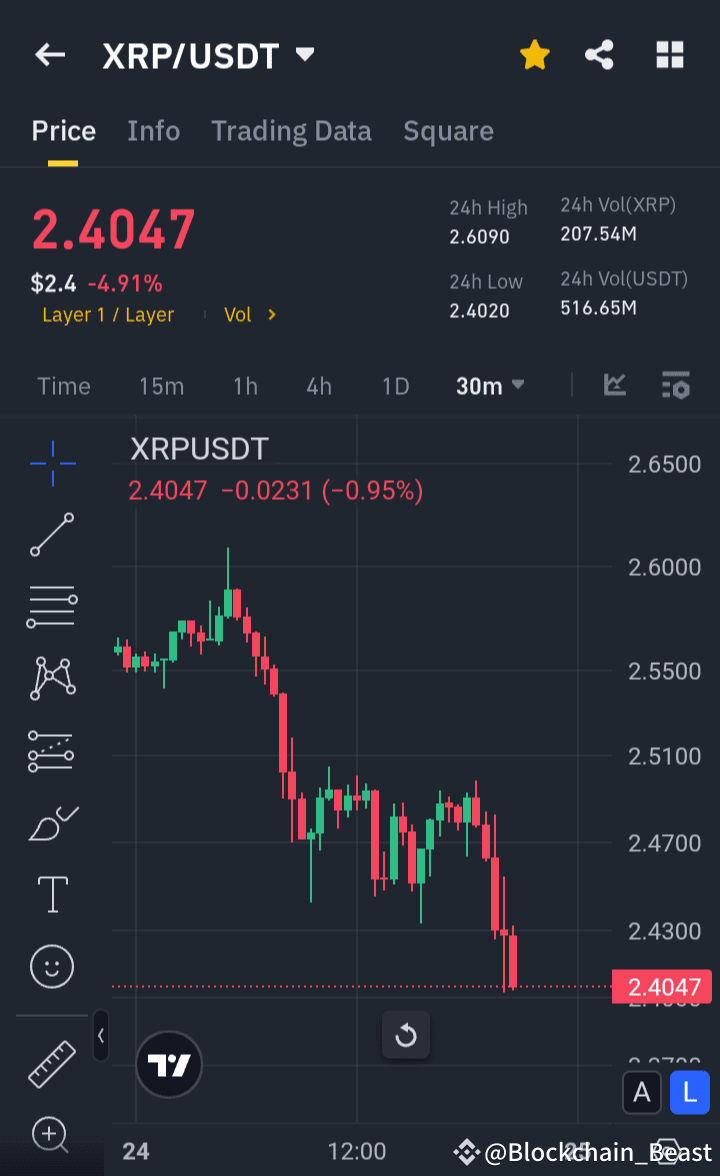 🚨 $XRP /USDT Short Trade Alert! 🚨 $XRP is breaking down a | Blockchain_Beast on Binance Square