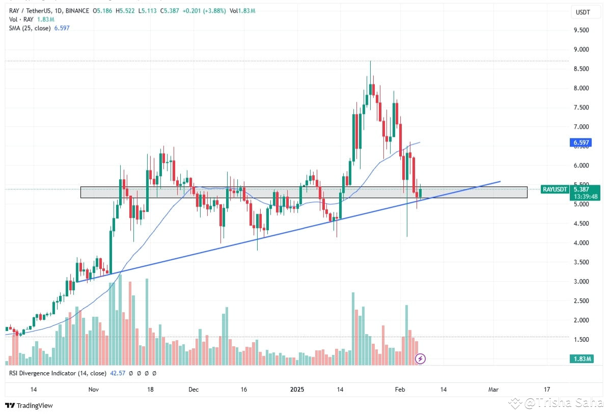 $RAY Analysis: $RAY is one of the most bullish charts righ | Trisha ...