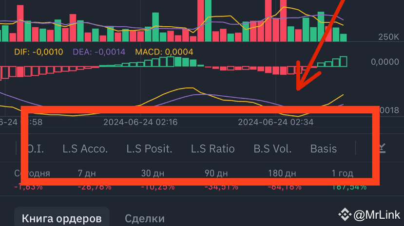 18 main indicators of Binance. Complete guide | MrLink on Binance Square