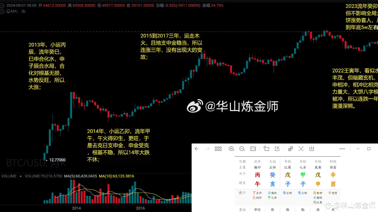 Shocking! BTC’s destiny was already determined in the birth chart ...