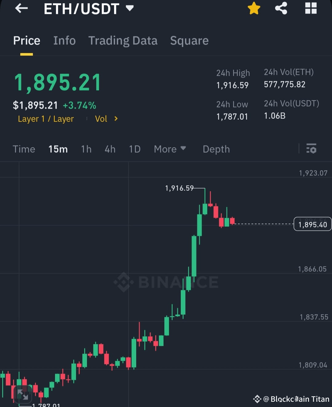$ETH /USDT BOOOOOOOOOOOOOoOM ‼️💰 ETH is firing on all cylin ...