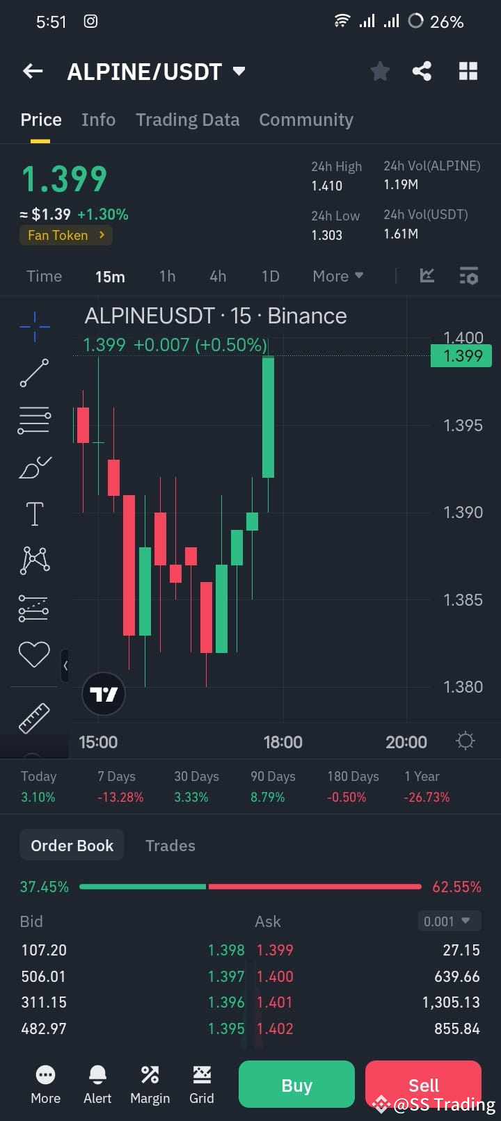 Dive into the $ALPINE Market on Binance! Current Price: $ | SS Trading ...