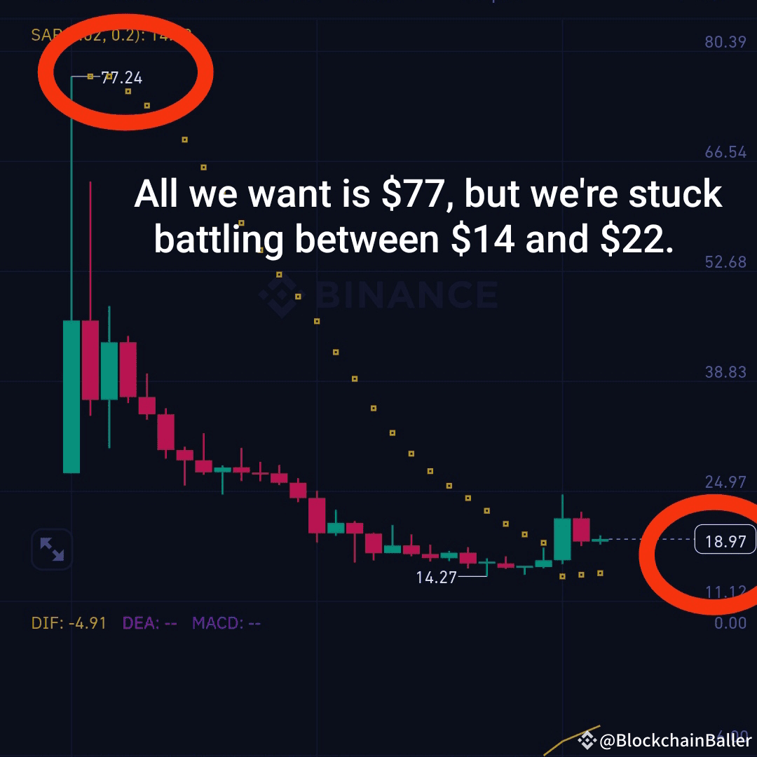 Good evening dear Binance family... This post is for #Trump | BlockchainBaller on Binance Square