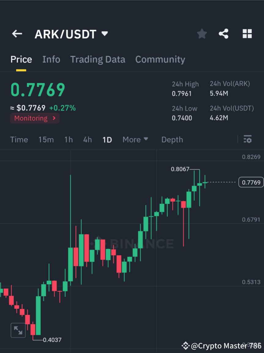 $ARK 🚀 ARK/USDT Technical Analysis: Building Momentum! 🚀 | Crypto Master 786 on Binance Square