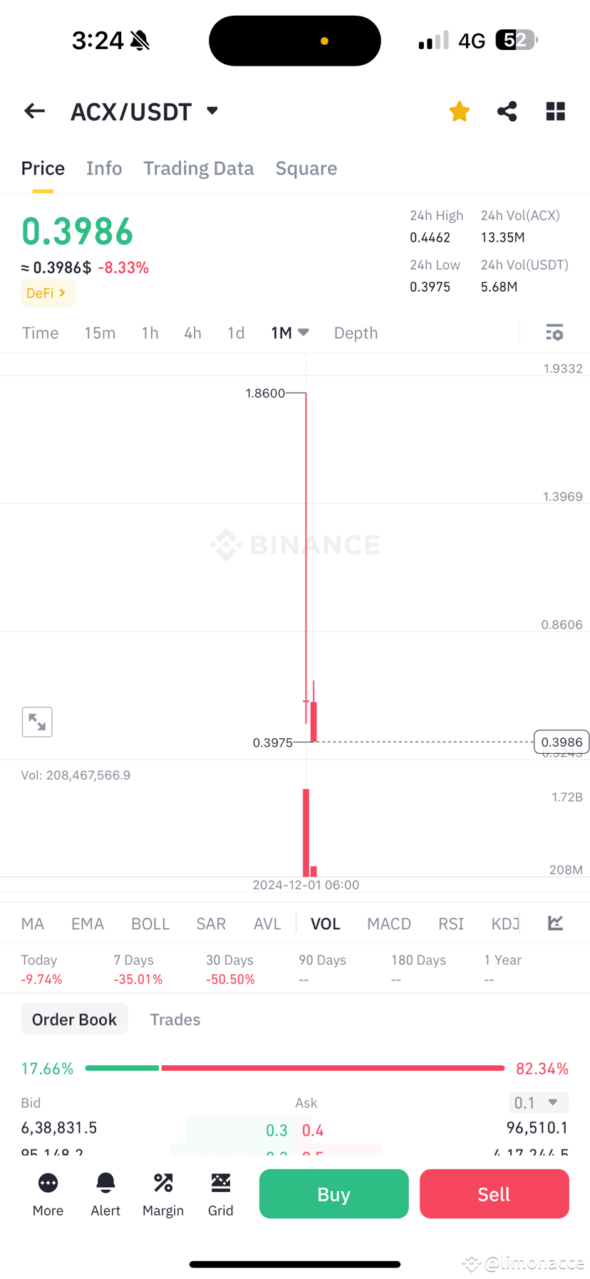 $ACX scam of the year . | limonacce on Binance Square