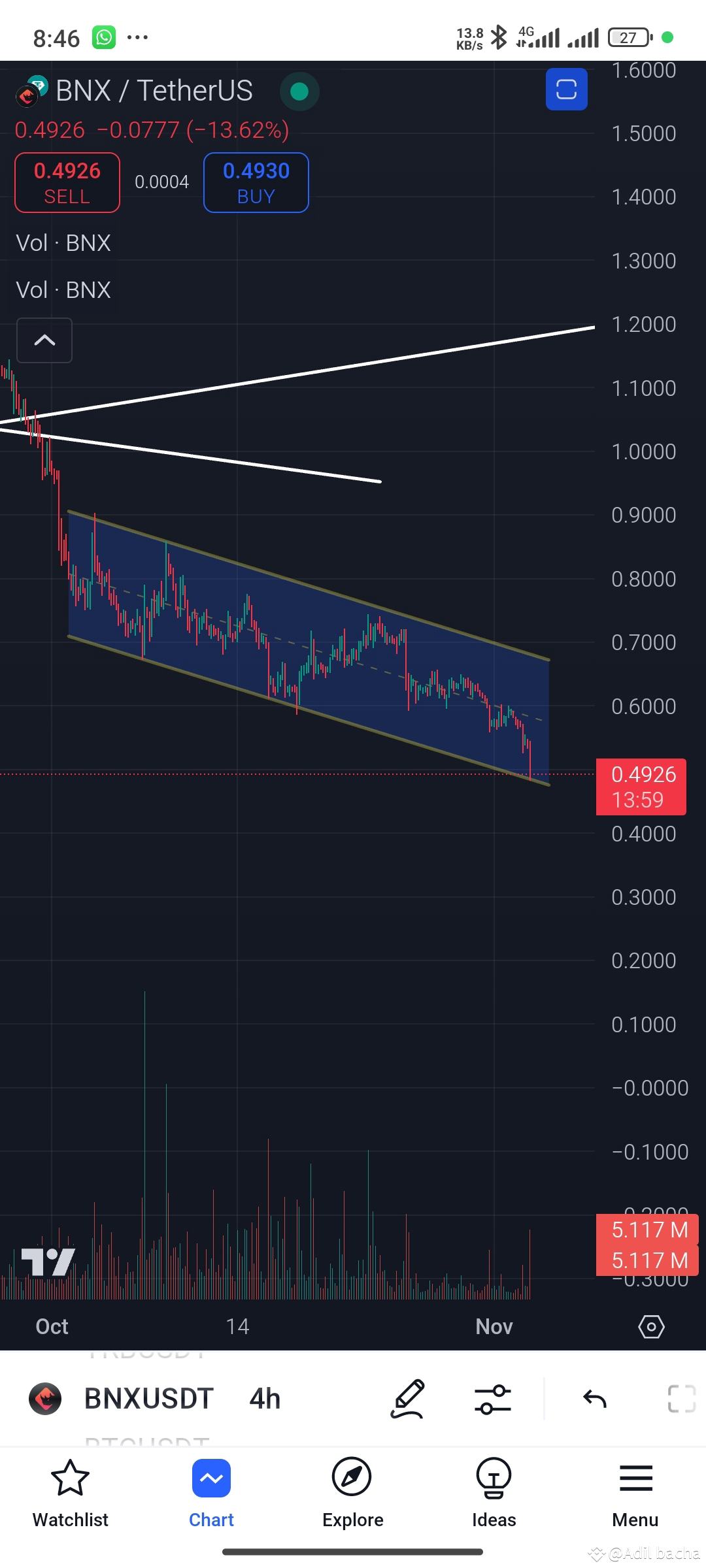 $BNX can it work? | Adil bacha on Binance Square