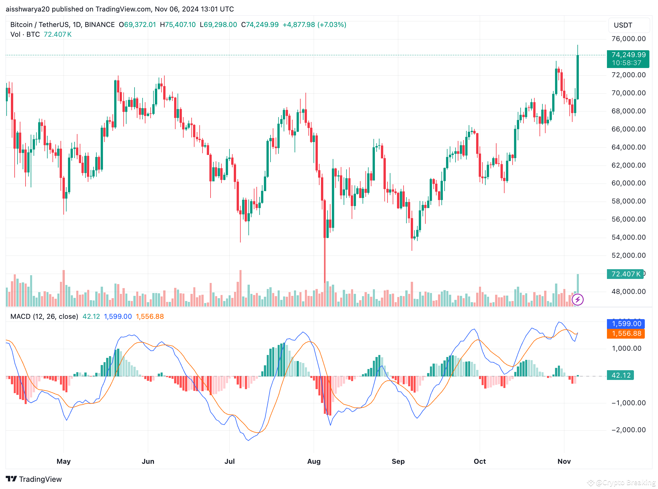 Dogecoin Path To $23? Fibonacci Extensions Hint At Massive Upside With ...