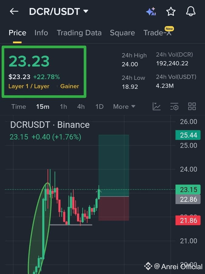 $DCR Bullish Continuation Setup 📈 Trade Setup: Entry: 23.00 | Anrei ...