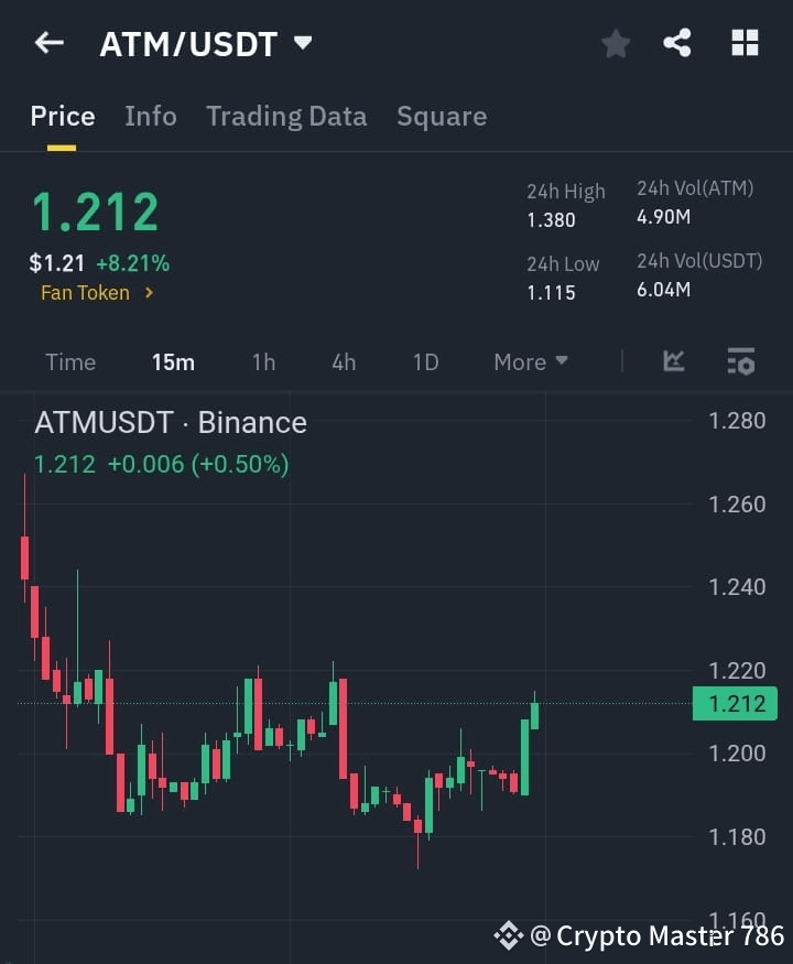 🔥 $ATM /USDT – Potential Rebound Underway! 🚀 💰 Current P | Crypto Master 786 on Binance Square