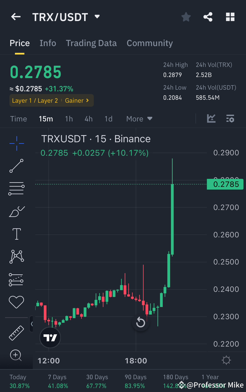 $TRX Breakout Alert: Enter Now at $0.2785 – Bull Run Confir | Professor Mike on Binance Square