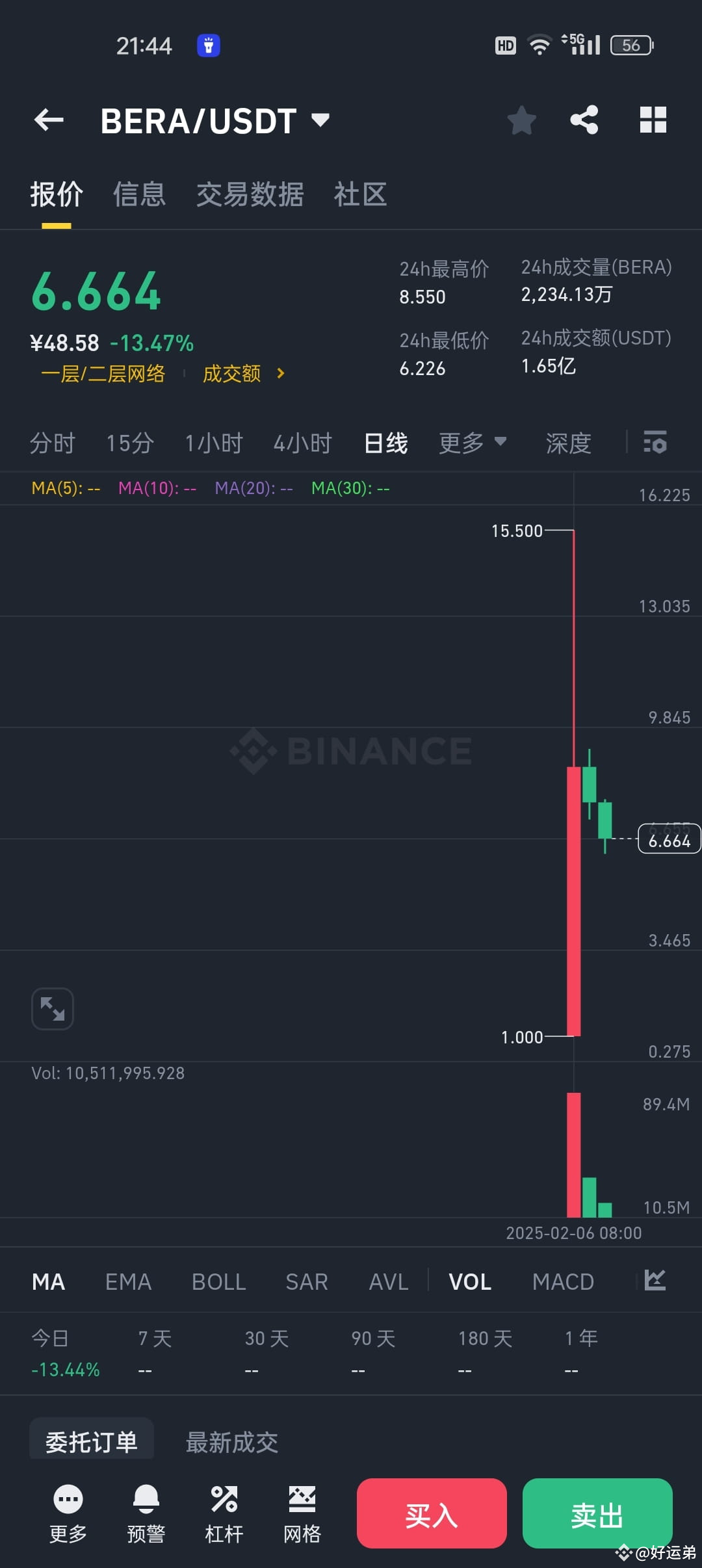 $BERA can keep falling, just like all new coins... | 无名英雄 on Binance Square