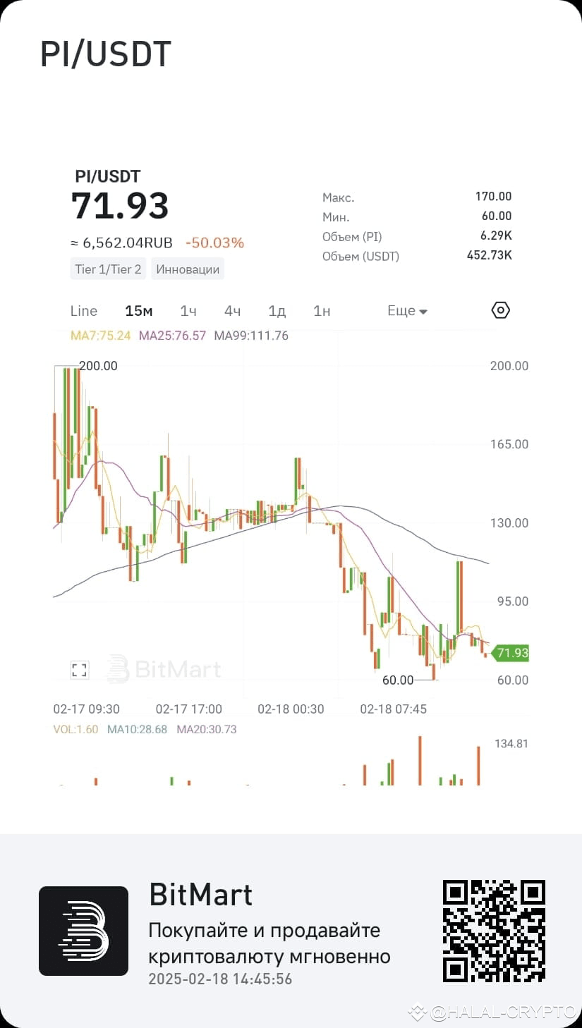 he is trading on the contract on bitmart, recently worth $20 | HALAL ...