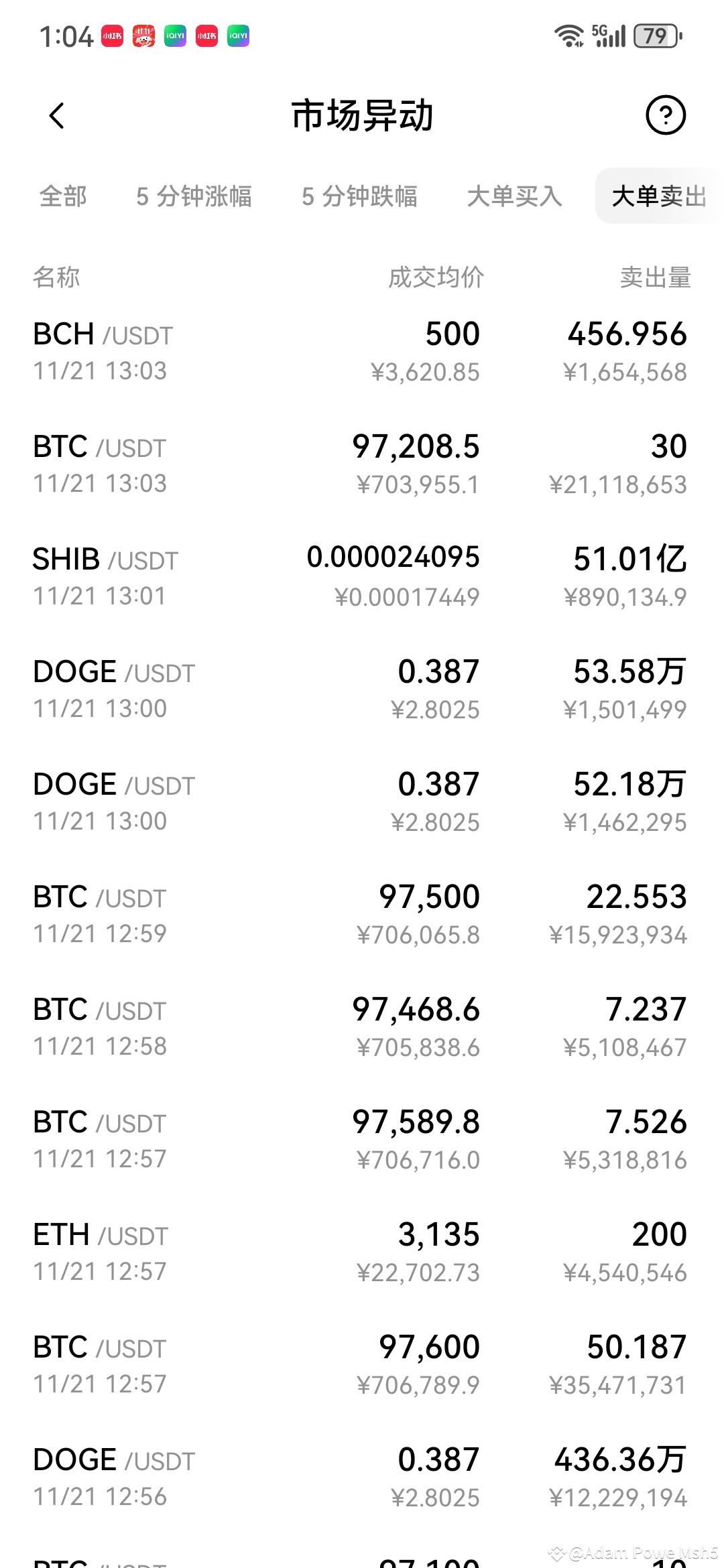It's shipped. It's shipped. | Adam Powe Msh5 on Binance Square