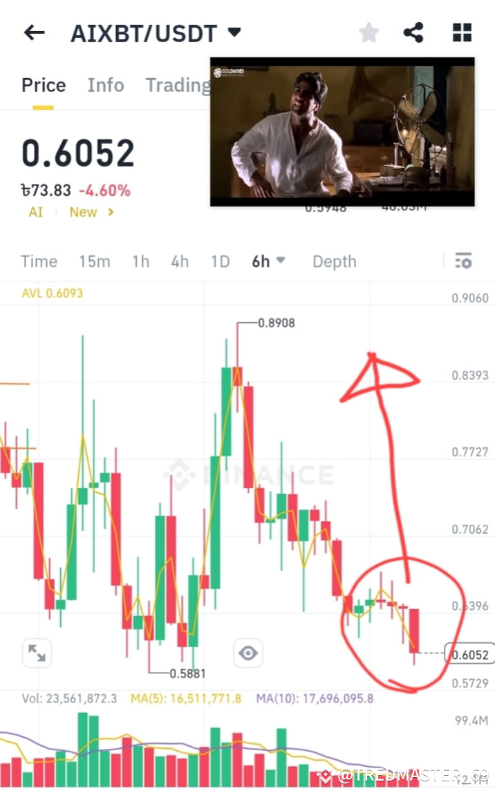 AIXBT TOKEN'S !! $AIXBT is now in Down position buy now an | TREDMASTER ...