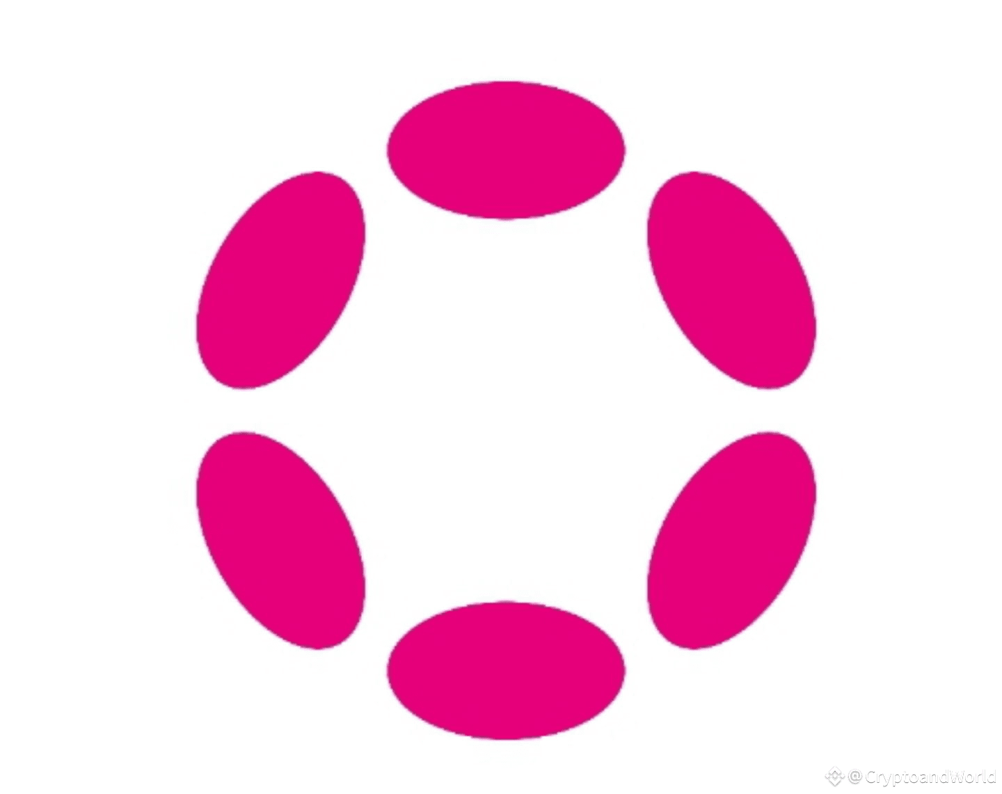 Top Polkadot Parachain Projects To Watch In 2025 Dot Cryptoandworld
