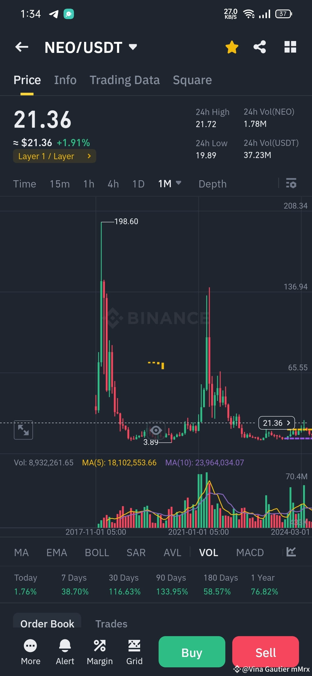 is #neo best for investment or not? under one month | Vina Gautier mMrx ...