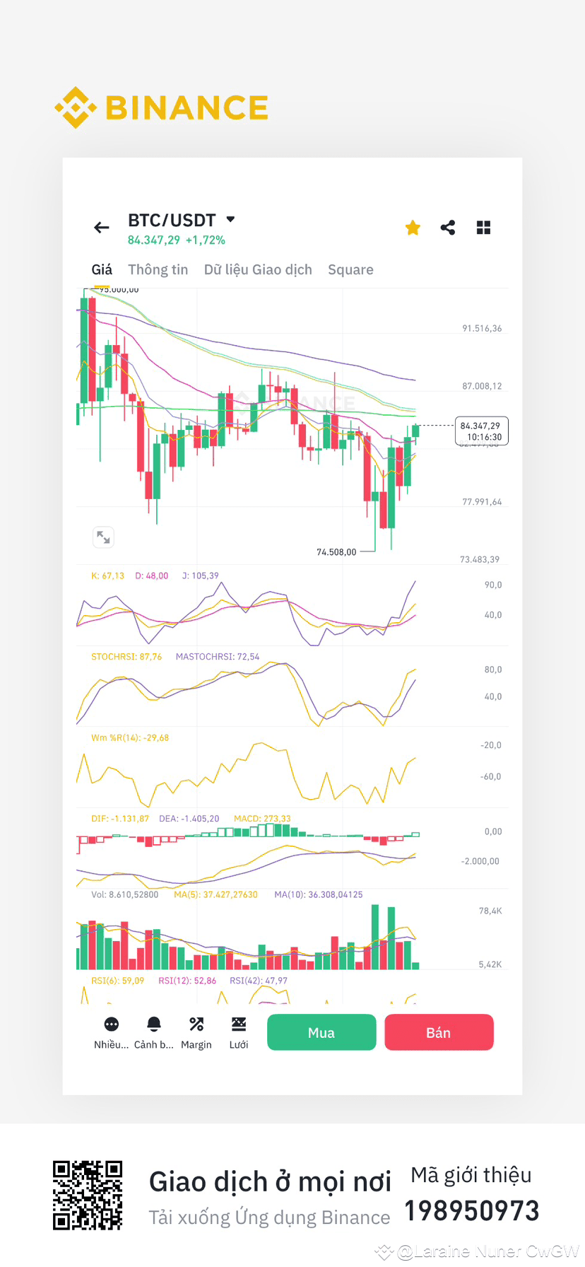 $BTC price increase is good Strsi >85 overbought but still | Laraine Nuner CwGW on Binance Square