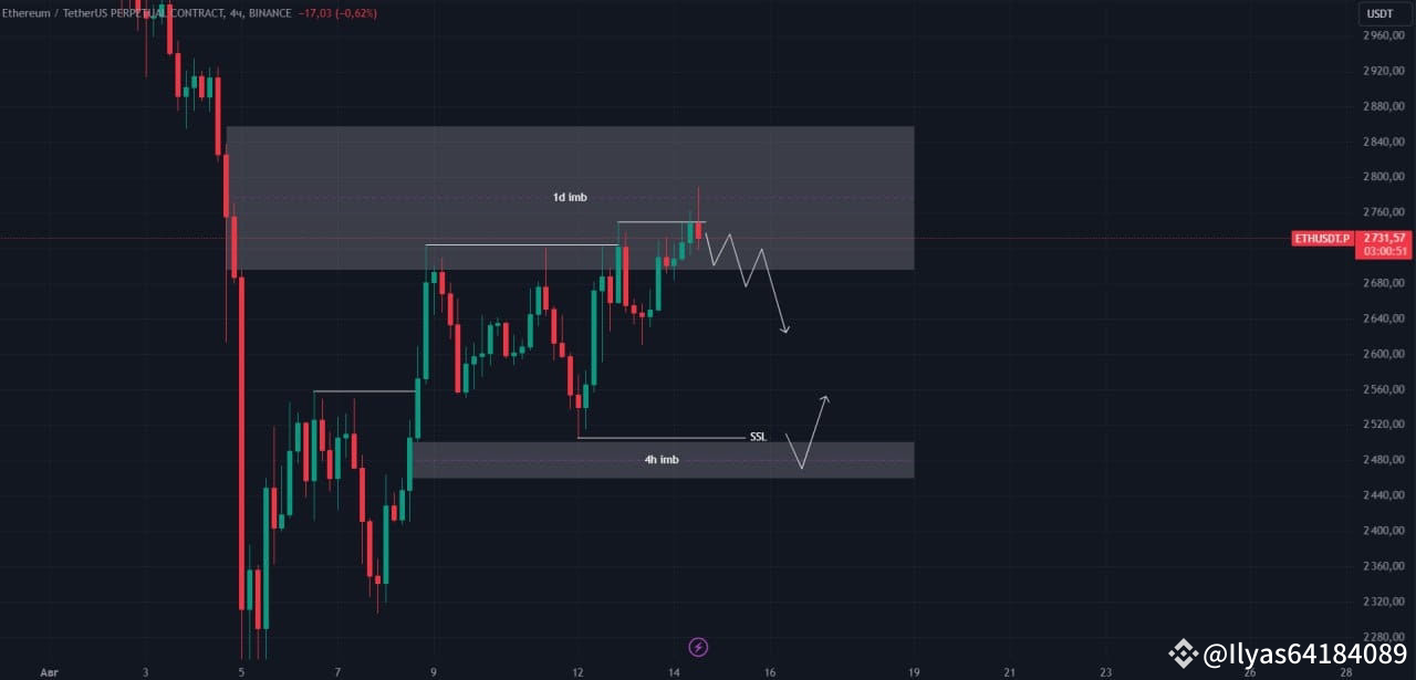 🔼ETH at $3,000? On the chart, we can see the price | Ilyas64184089 on ...
