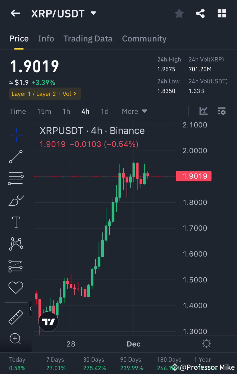 $XRP /USD Trade Setup: Alta Volatilidade Imminente! $XRP es | Professor Mike na Binance Square