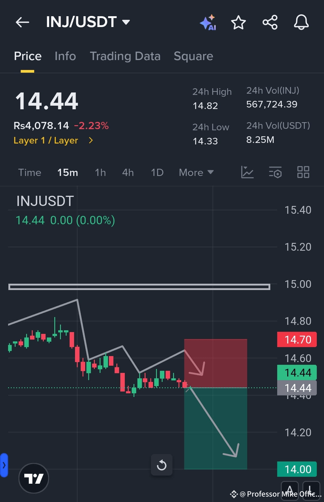 Bearish Setup on $INJ /USDT – Short Entry | Professor Mike Official on ...