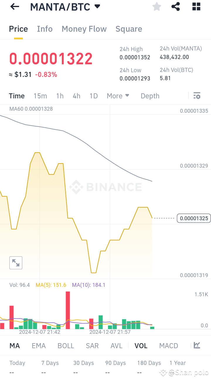 $MANTA The platform features a diverse range of genres, with | Shan ...