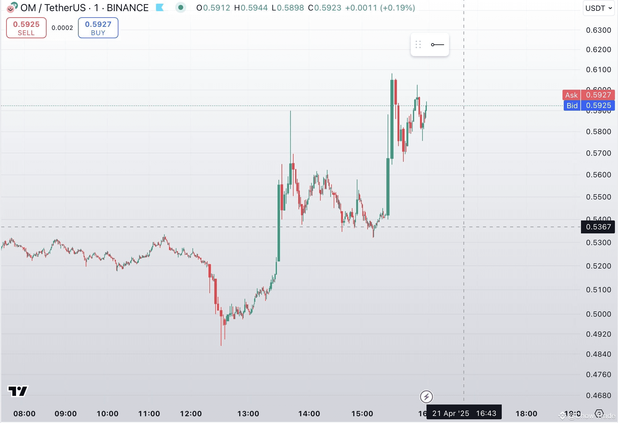 #om 🔥 Mantra will burn 150,000,000 OM tokens - release Targ | Chow ...