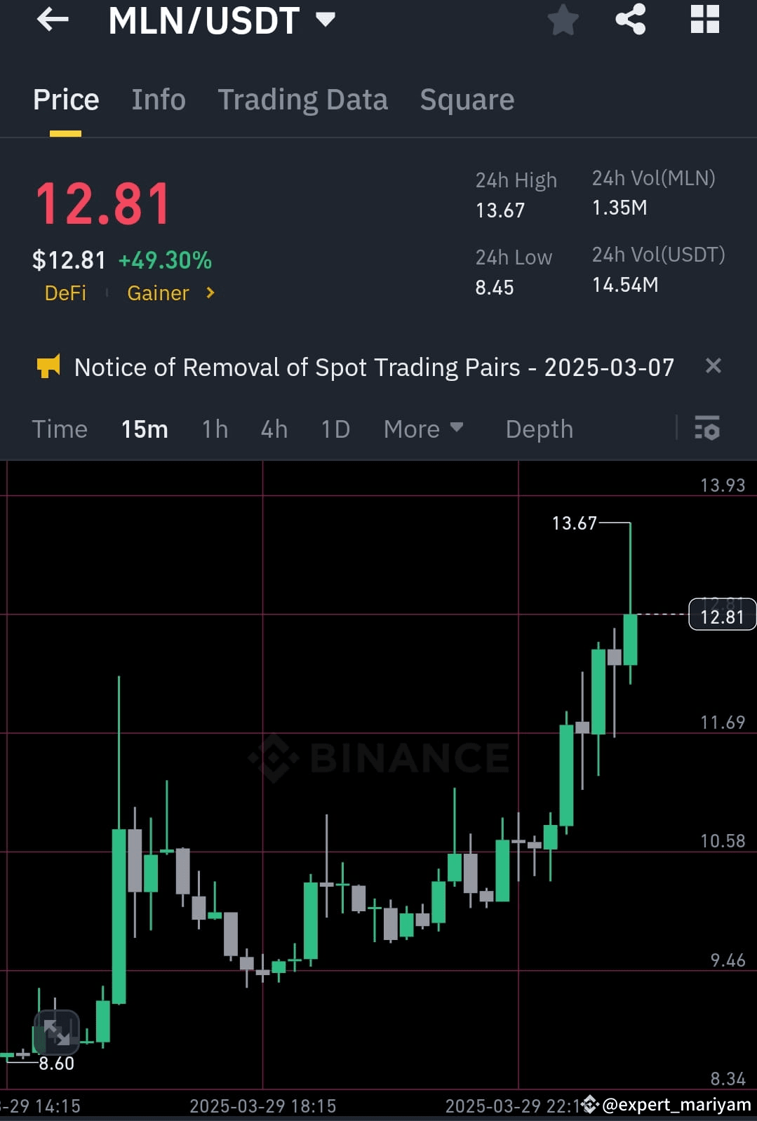 🚀 $MLN Explodes +49% – Bulls Take Charge, Eyes on $14! 🚀 | expert_mariyam on Binance Square
