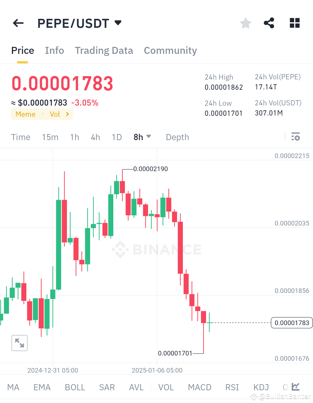 🚨 $PEPE /USDT: Rebound Opportunity – Don’t Miss the Potenti | BullishBanter on Binance Square