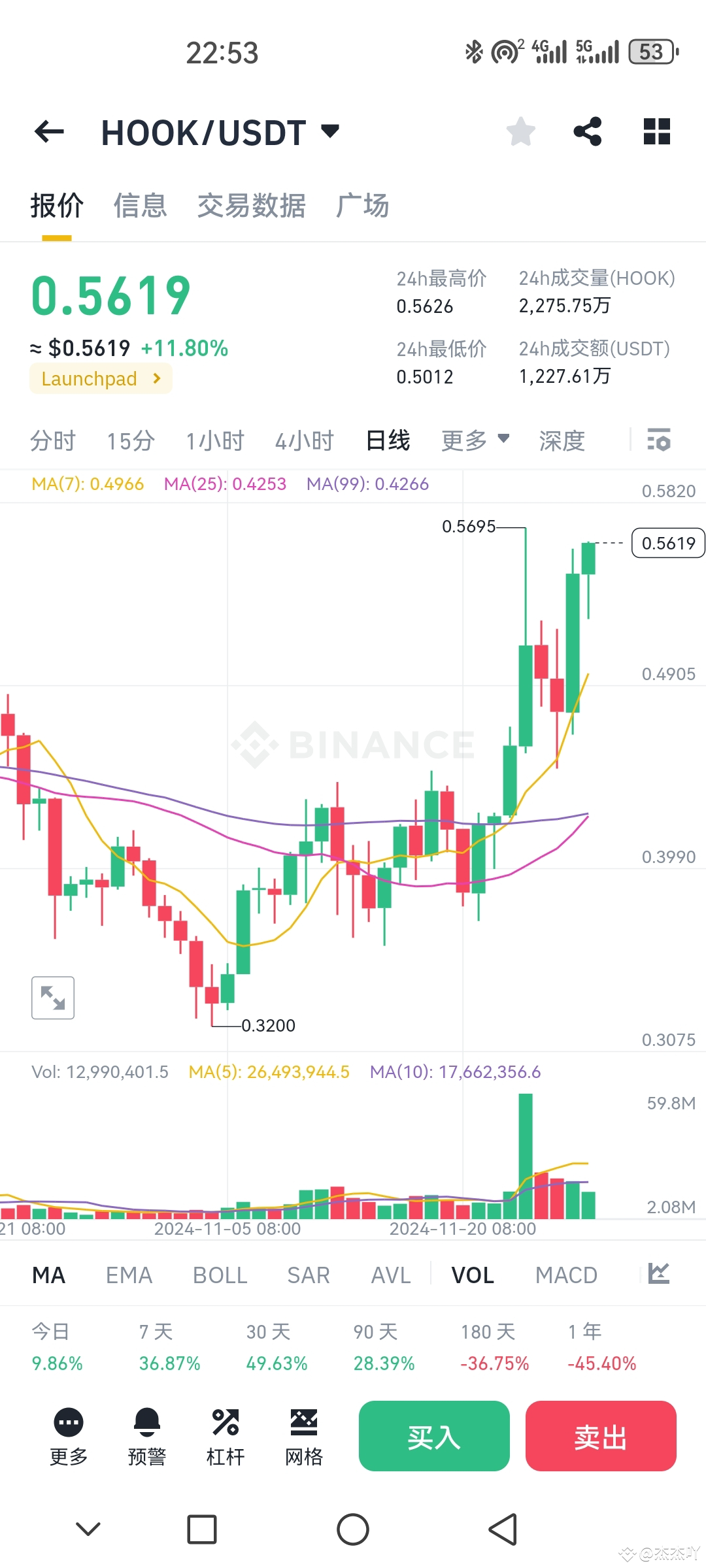 $HOOK hook boy, you are so strong recently I heard it can | 我是杰杰吖 on ...