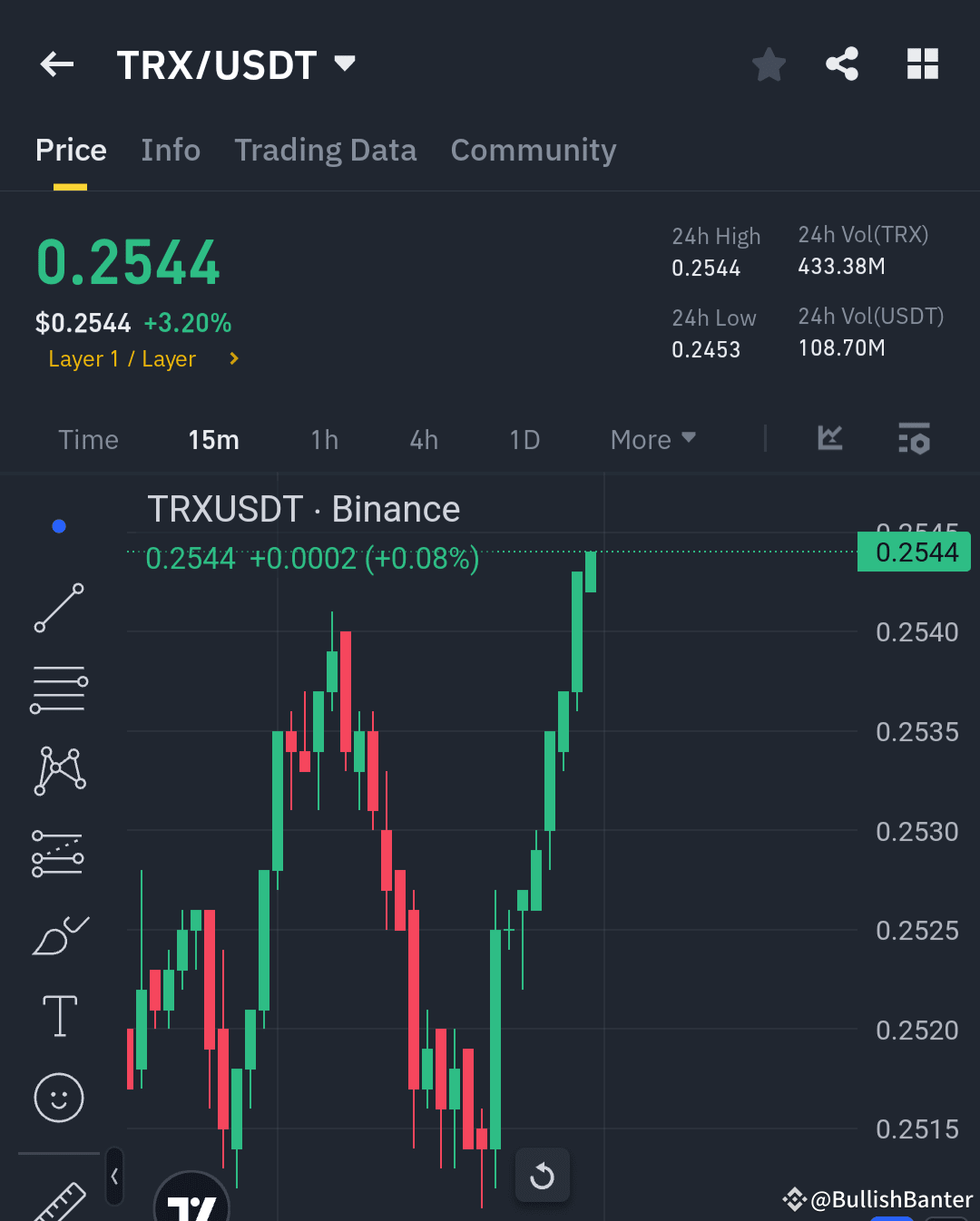 $TRX /USDT: Bullish Momentum in Play – Key Levels to Watch! | BullishBanter on Binance Square