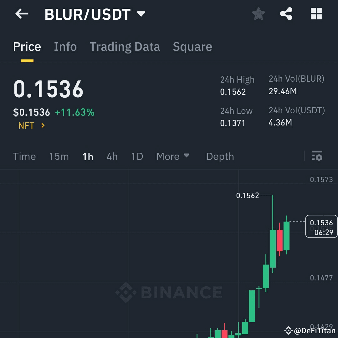 🚀 $BLUR /USD – Bullish Surge Incoming? 💯🔥 As of February | DeFiTitan on Binance Square
