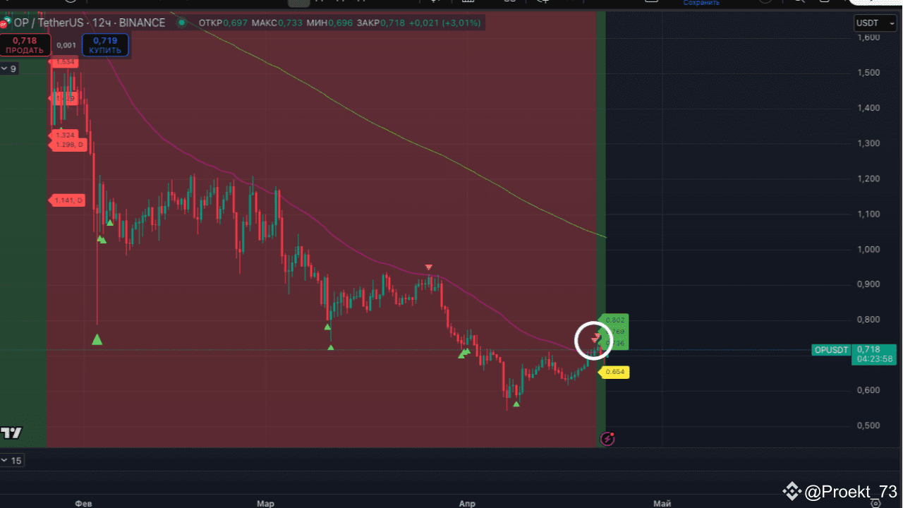 The question raised after today's BTC pump is - what about the ...