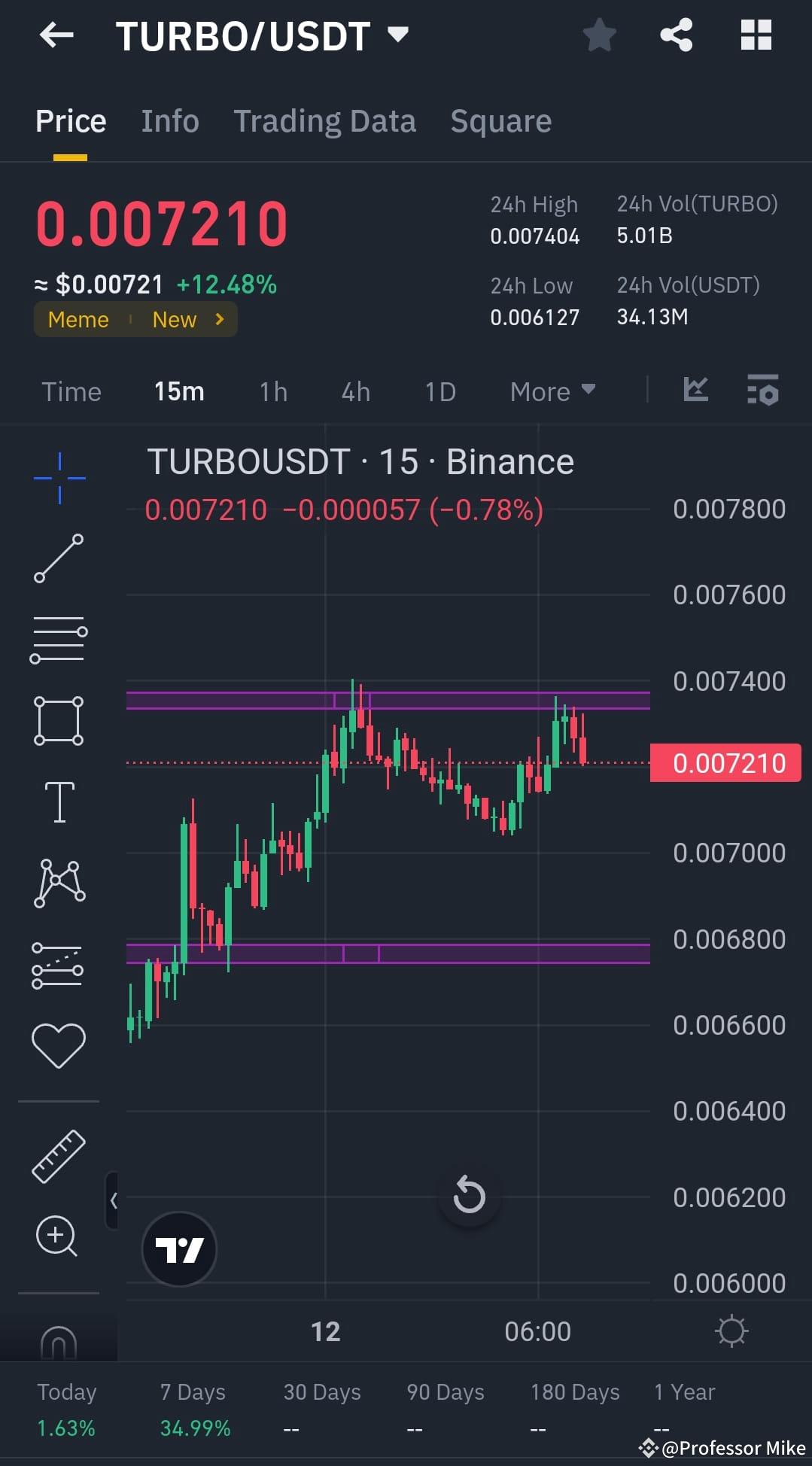 🚨 $TURBO /USDT Trade Alert 🚨 Exciting moves ahead as $TURB | Professor Mike on Binance Square