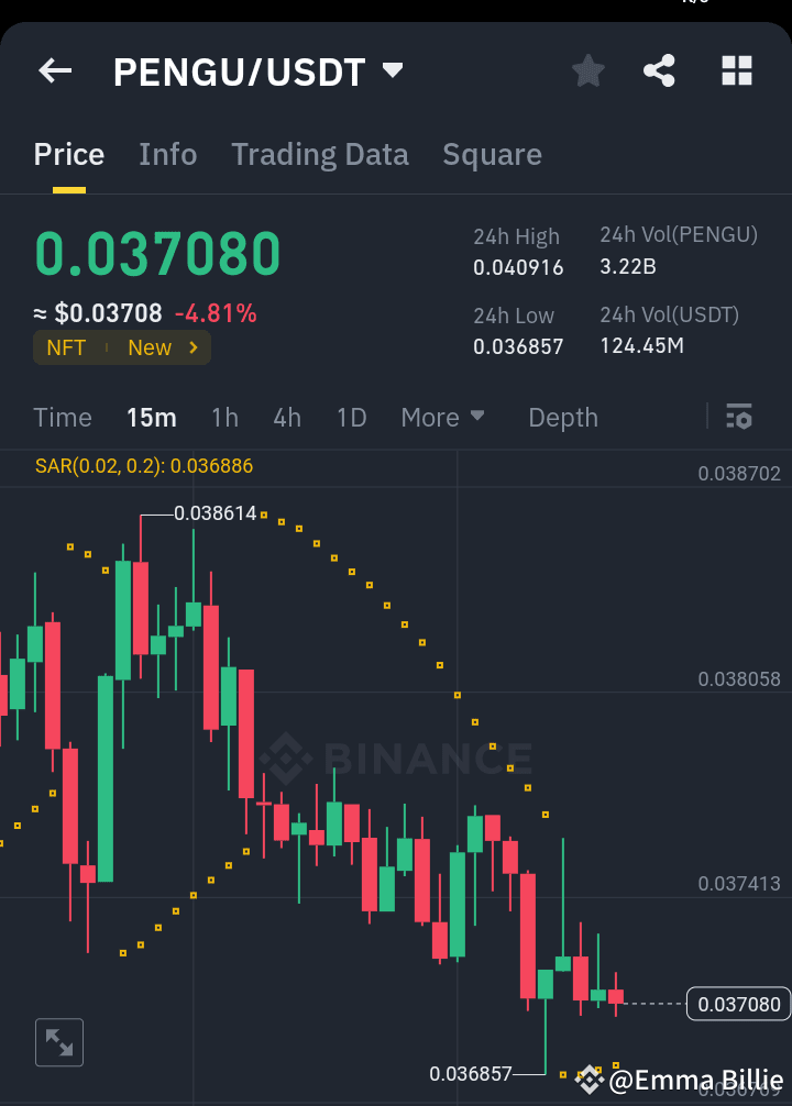 $PENGU PENGU/USDT Trading Signal with High Profit Gain: Bu | Emma Billie on Binance Square