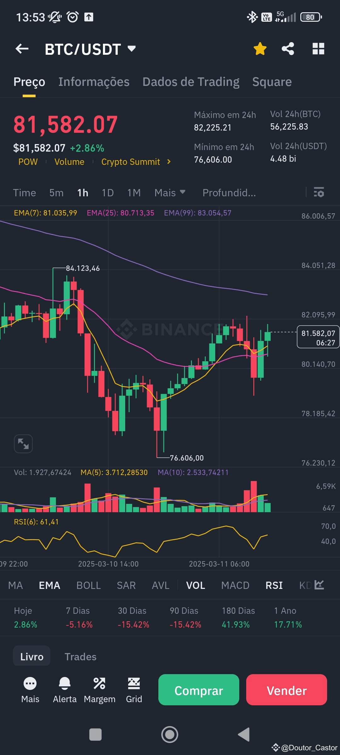 Analysis of the Chart $BTC /USDT Trend Identification - | Doutor_Castor ...