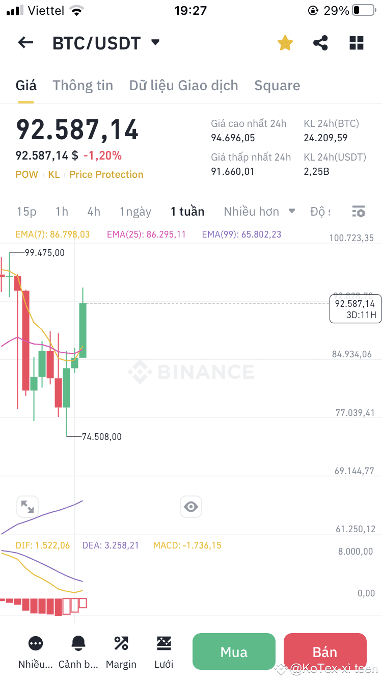 $BTC This week is the week BTC will rise until Sunday, open | KoTex-xì ...