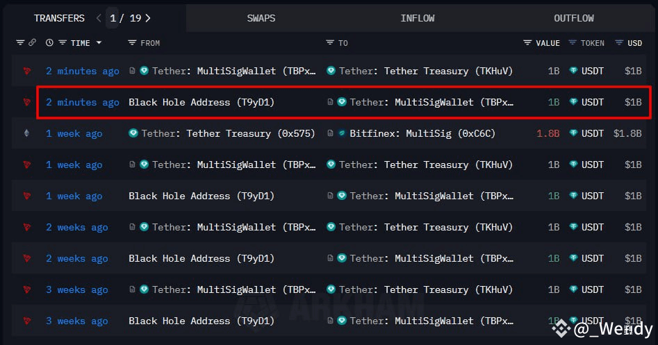 $BTC Tether just minted $1B $USDT on the @TRON DAO In 2025 | _Wendy on Binance Square
