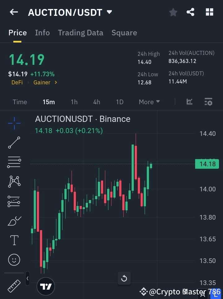 🚀 $AUCTION /USDT Bullish Momentum – In Progress!🔥 Ready Fo | Crypto Master 786 on Binance Square