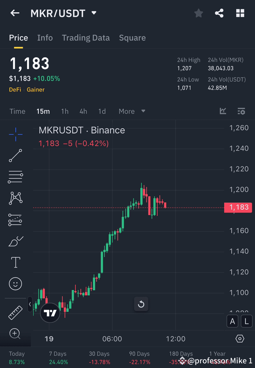 $MKR /USDT – Short Trade Alert! 🔥💯 $MKR is showing signs | professor Mike 1 on Binance Square