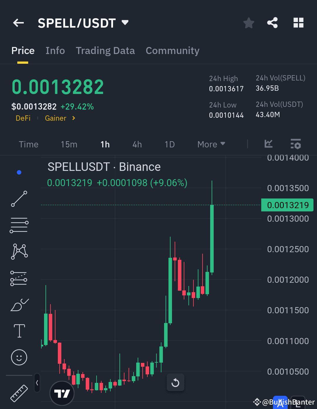 $SPELL /USDT: Explosive Surge – Momentum at Its Peak! 🚨 Tr | BullishBanter on Binance Square