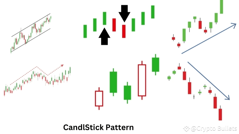 Master the Art of Earning $50 Daily on Binance: A 5-Minute Candle ...