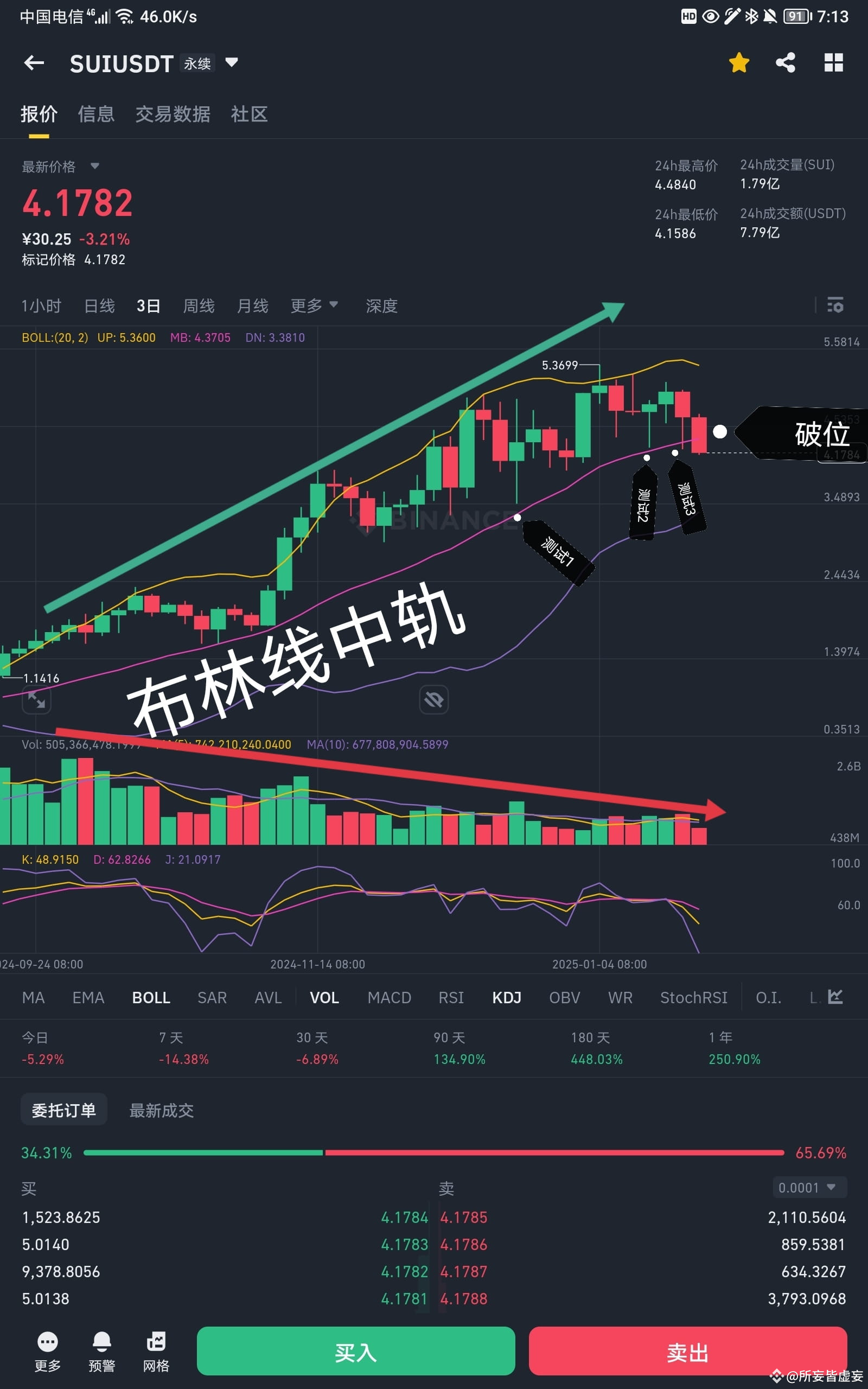 The 21st day of trading contracts as if trading spot, only t | 小狗Cheems ...